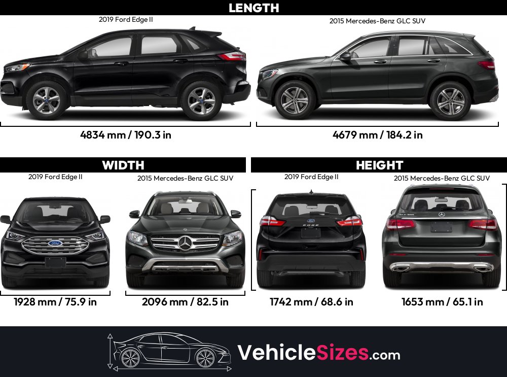 2019 Ford Edge II vs 2015 Mercedes-Benz GLC SUV Dimension Comparison