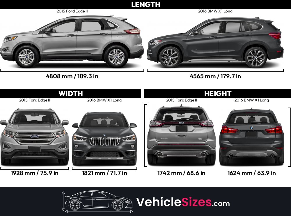 2015 Ford Edge II vs 2016 BMW X1 Dimension Comparison
