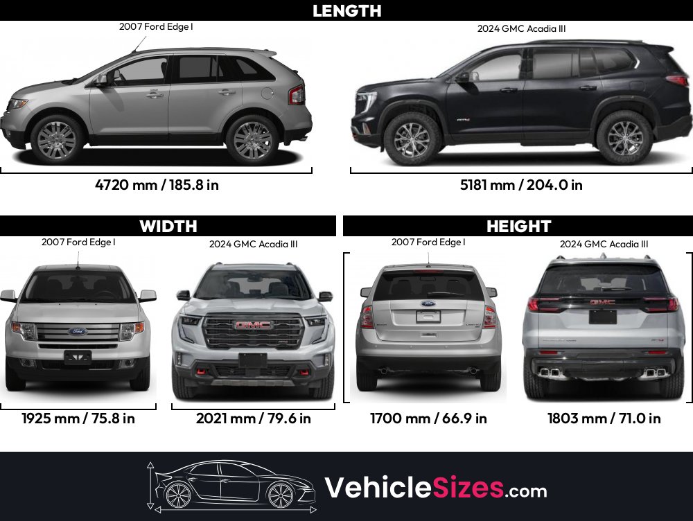 2007 Ford Edge I vs 2024 GMC Acadia III Dimension Comparison