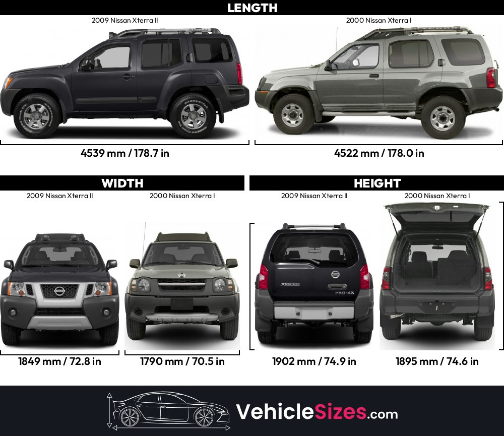 Dimensions Of Nissan Xterra