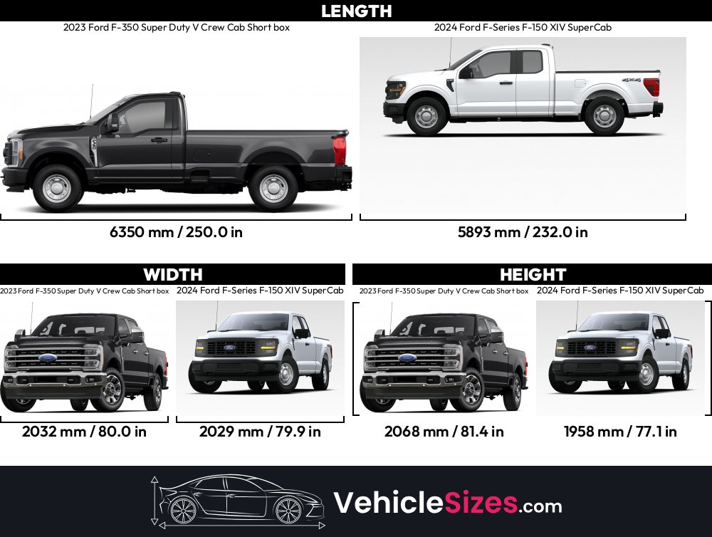 2023 Ford F-350 Super Duty V Crew Cab Short box vs 2024 Ford F-Series F ...