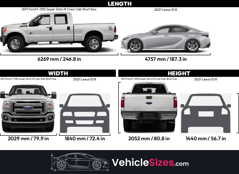 2011 Ford F-350 Super Duty III Crew Cab Short box vs 2021 Lexus IS III ...
