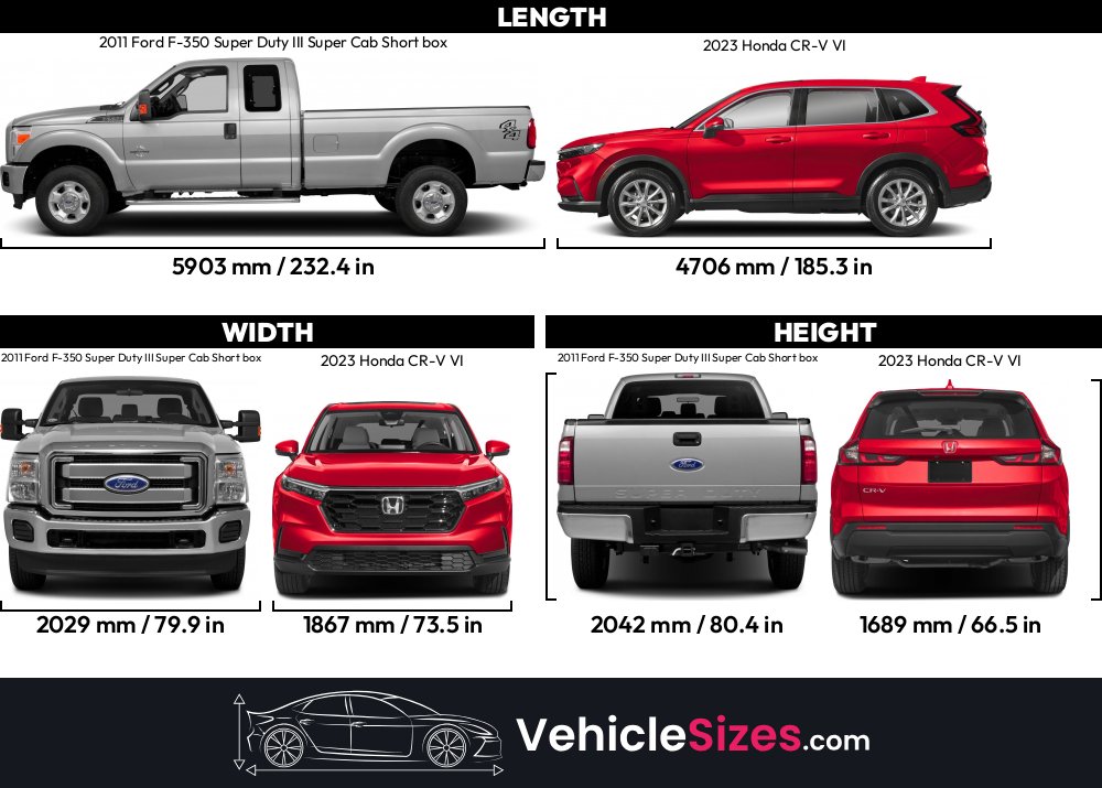 2011 Ford F-350 Super Duty III Super Cab Short box vs 2023 Honda CR-V ...