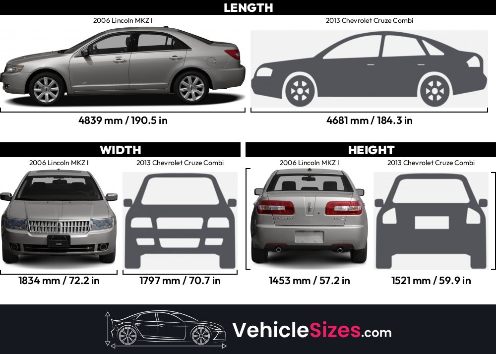 2006 Lincoln MKZ I vs 2013 Chevrolet Cruze Combi Dimension Comparison