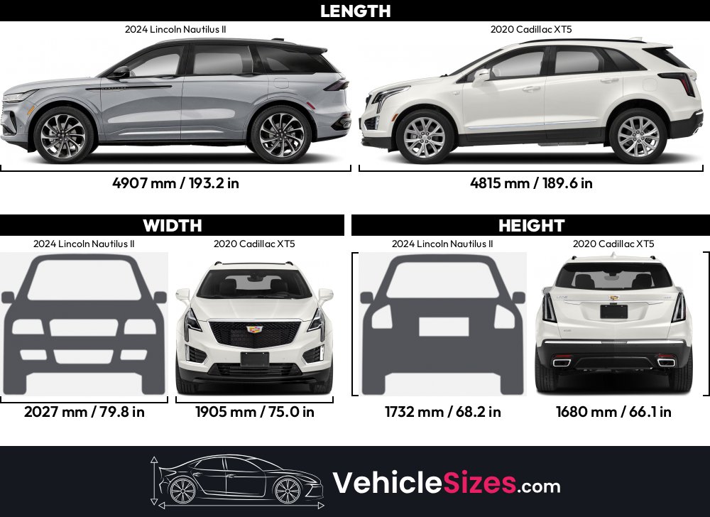 Cadillac Suv Models By Size