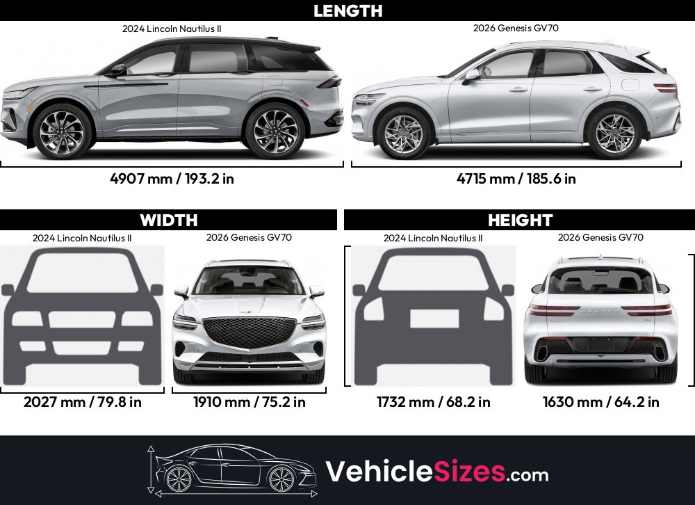 Genesis Gv70 Size Comparison