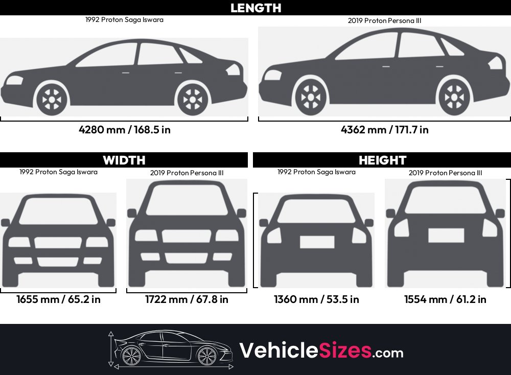 1992 Proton Saga Iswara vs 2019 Proton Persona III Dimension Comparison