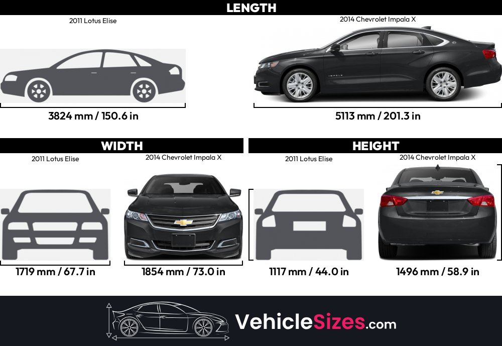 2011 Lotus Elise vs 2014 Chevrolet Impala X Dimension Comparison