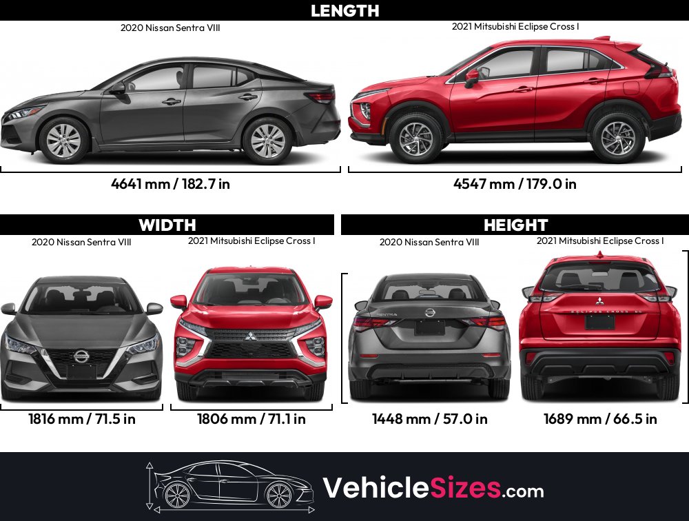 2020 Nissan Sentra VIII vs 2021 Mitsubishi Eclipse Cross I Dimension ...