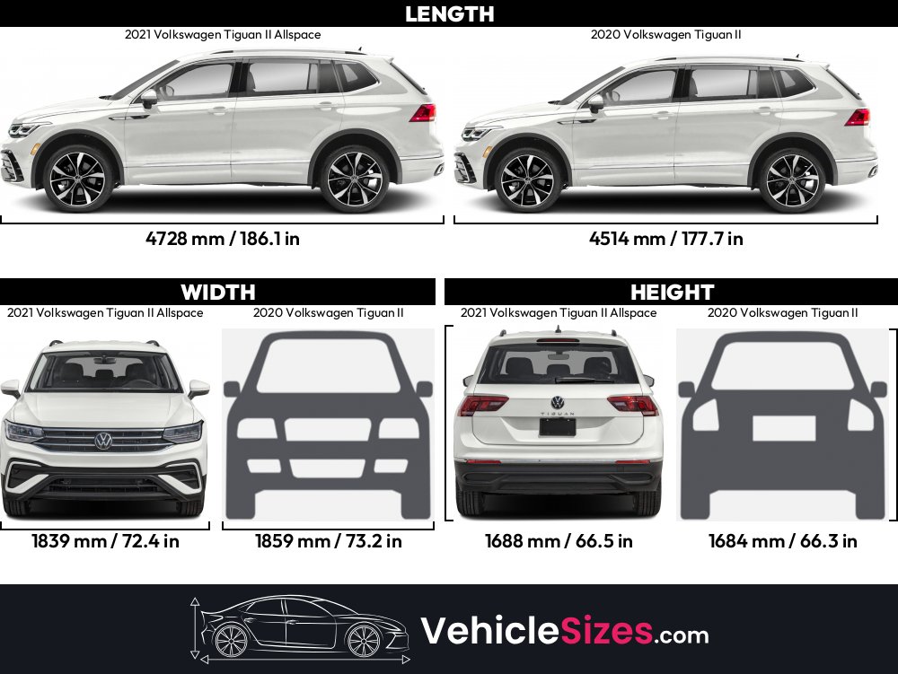 2021 Volkswagen Tiguan II Allspace vs 2020 Volkswagen Tiguan II ...
