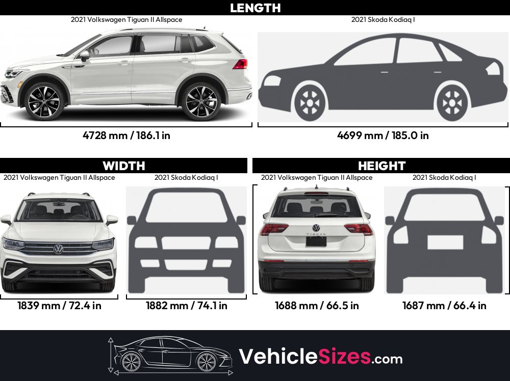 2021 Volkswagen Tiguan II Allspace vs 2021 Skoda Kodiaq I Dimension ...