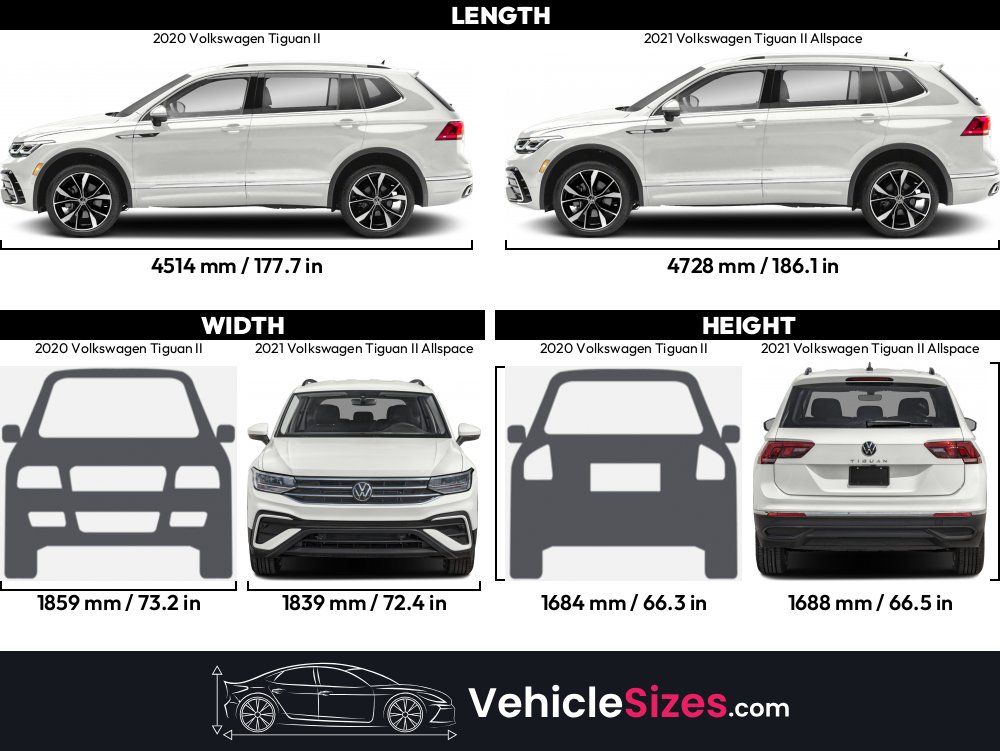 2020 Volkswagen Tiguan II Vs 2021 Volkswagen Tiguan II Allspace