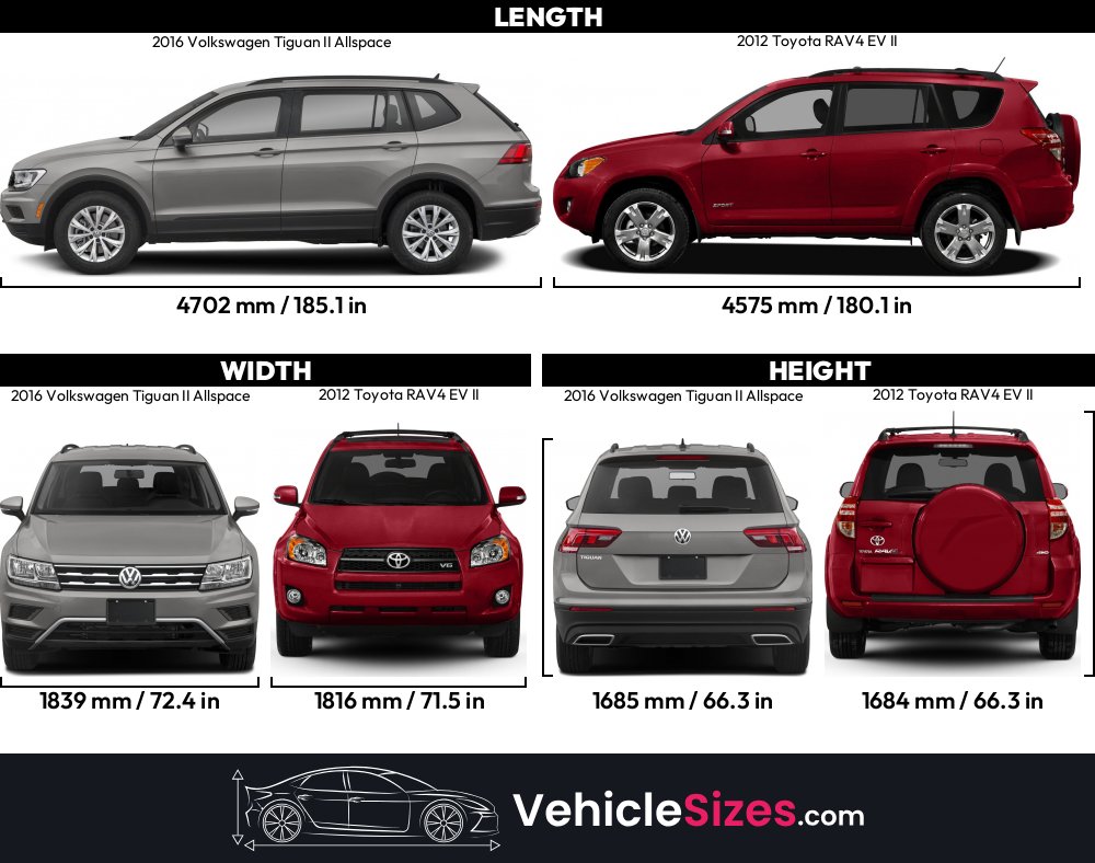 2016 Volkswagen Tiguan II Allspace vs 2012 Toyota RAV4 EV II Dimension ...