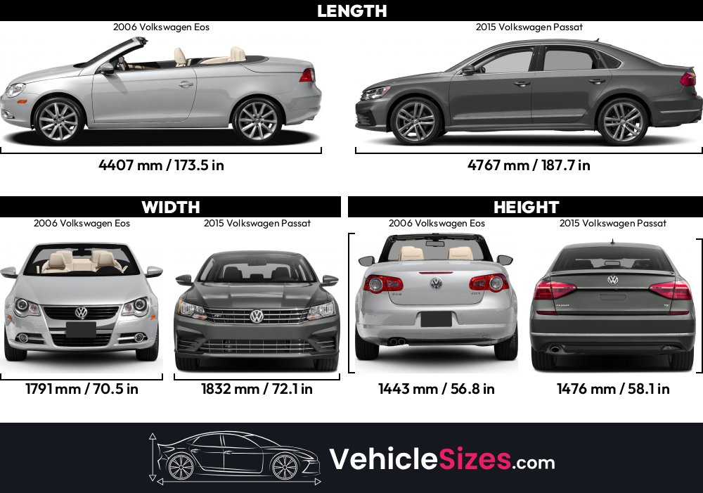 2006 Volkswagen Eos vs 2015 Volkswagen Passat Dimension Comparison