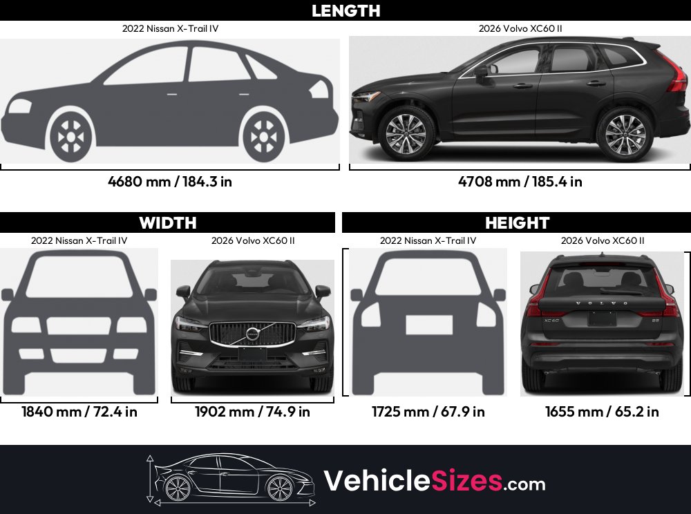 2022 Nissan X-Trail IV vs 2026 Volvo XC60 II Dimension Comparison