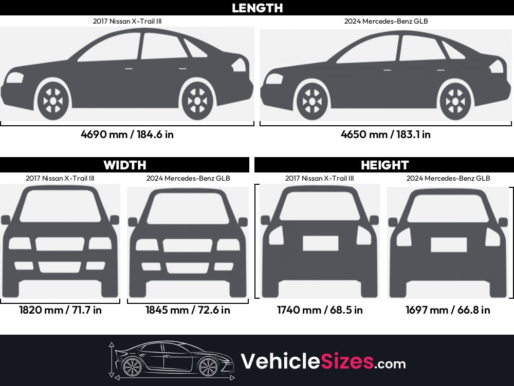 2017 Nissan X-Trail III vs 2024 Mercedes-Benz GLB Dimension Comparison