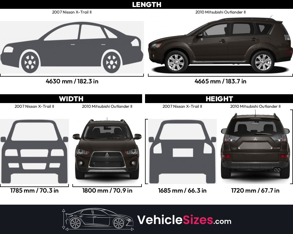 2007 Nissan X-Trail II vs 2010 Mitsubishi Outlander II Dimension Comparison