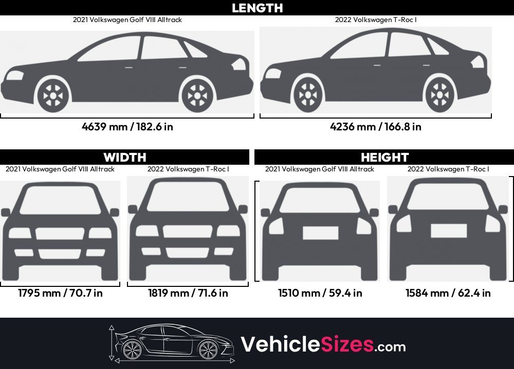 2021 Volkswagen Golf VIII Alltrack vs 2022 Volkswagen T-Roc I Dimension ...
