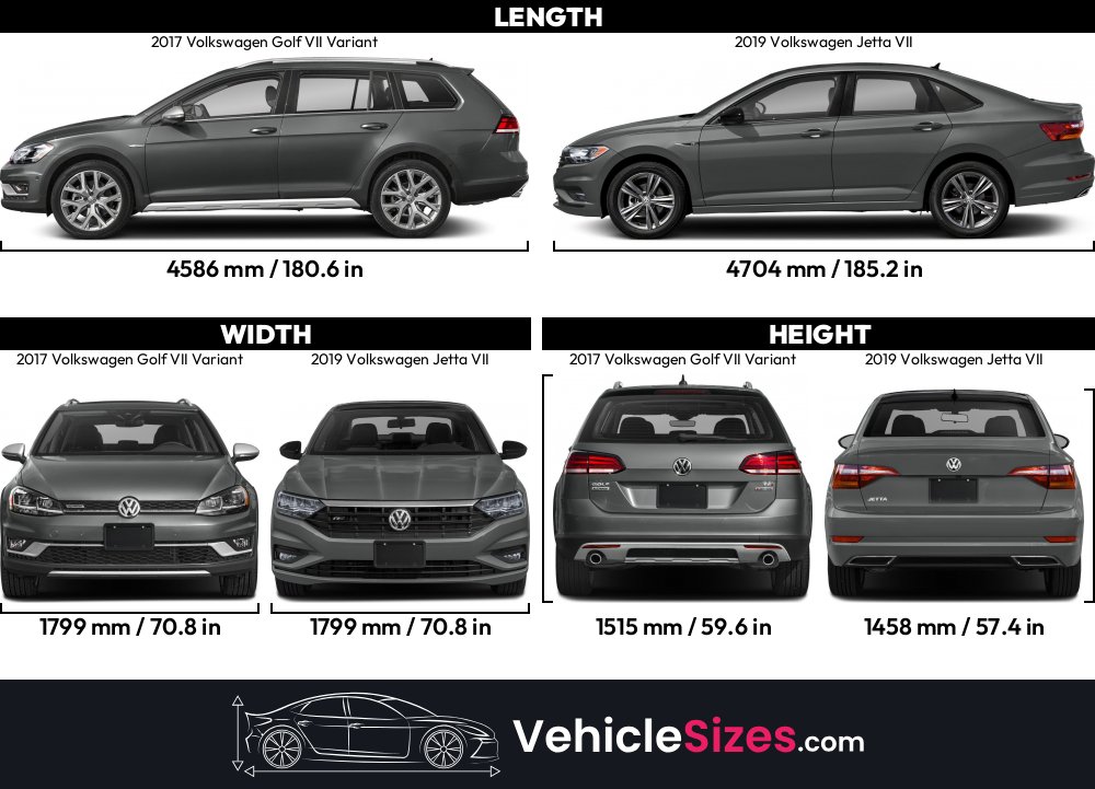 2017 Volkswagen Golf VII Variant vs 2019 Volkswagen Jetta VII Dimension ...