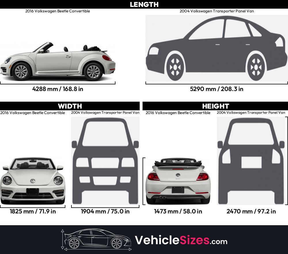 2016 Volkswagen Beetle Convertible vs 2004 Volkswagen Transporter Panel ...