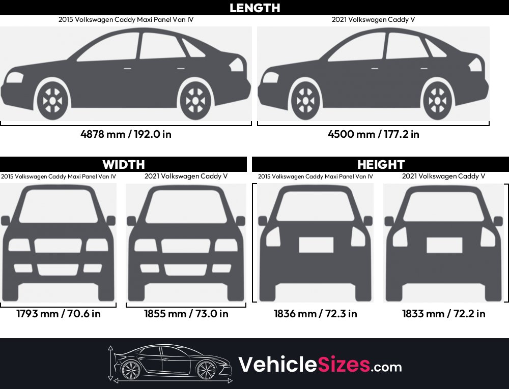 2015 Volkswagen Caddy Maxi Panel Van IV vs 2021 Volkswagen Caddy V ...