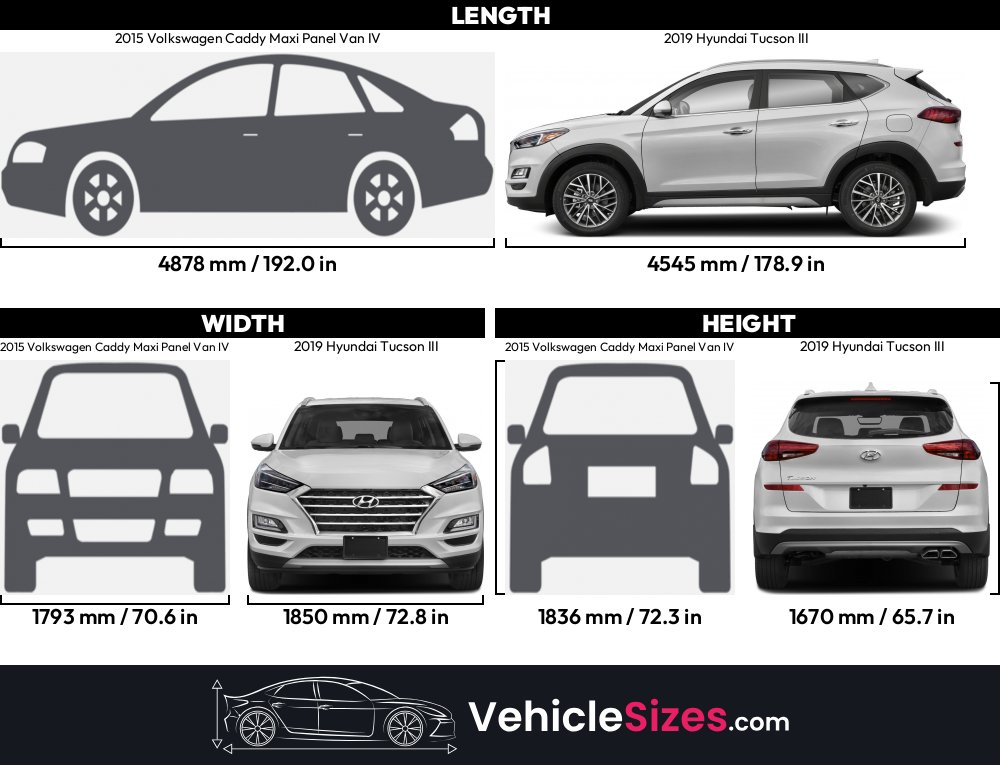 2015 Volkswagen Caddy Maxi Panel Van IV vs 2019 Hyundai Tucson III ...