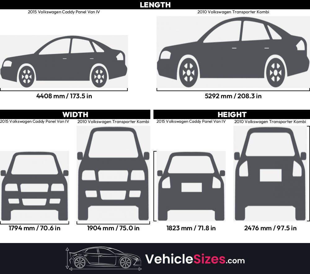 2015 Volkswagen Caddy Panel Van IV vs 2010 Volkswagen Transporter Kombi ...
