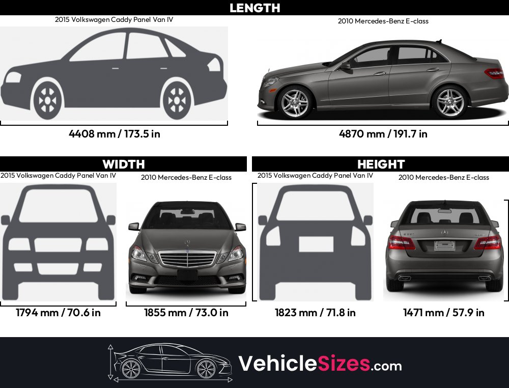 2015 Volkswagen Caddy Panel Van IV vs 2010 Mercedes-Benz E-class ...