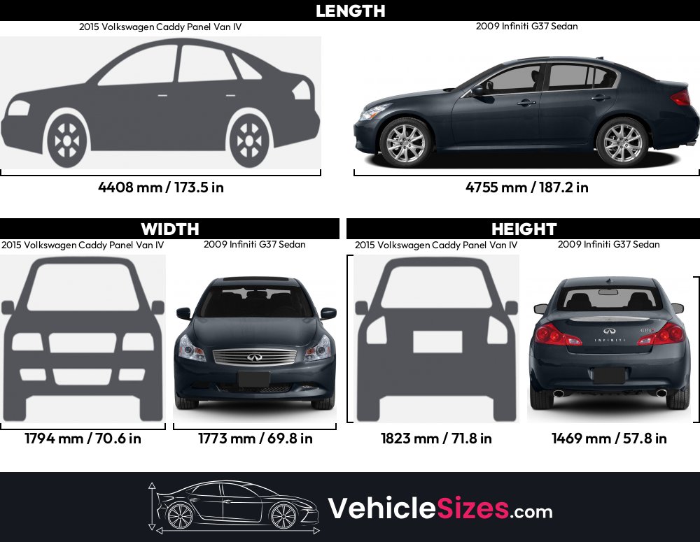 2015 Volkswagen Caddy Panel Van IV vs 2009 Infiniti G37 Sedan Dimension ...