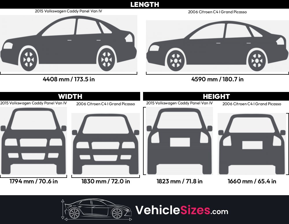 2015 Volkswagen Caddy Panel Van IV vs 2006 Citroen C4 I Grand Picasso ...