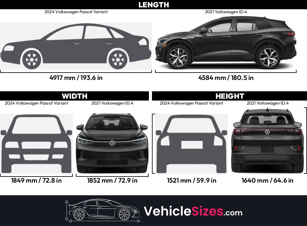 2024 Volkswagen Passat Variant vs 2021 Volkswagen ID.4 Dimension Comparison