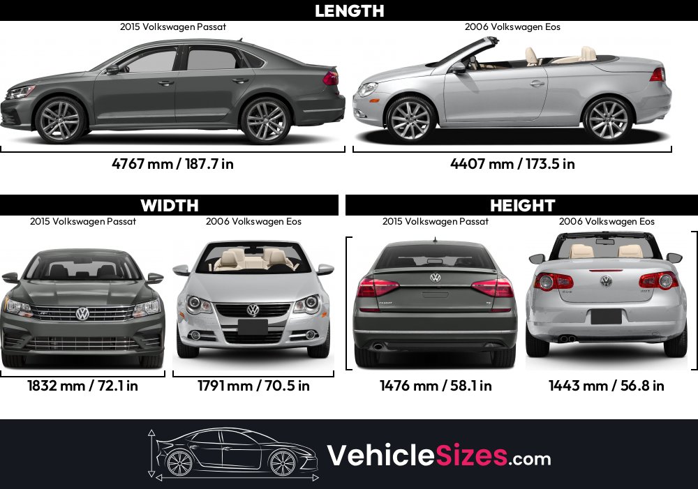 Sitemapcdatahttpswudinf Inetcomtire Size Vw Passat 2013null