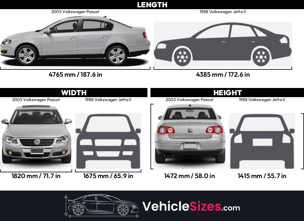 2005 Volkswagen Passat vs 1988 Volkswagen Jetta II Dimension Comparison