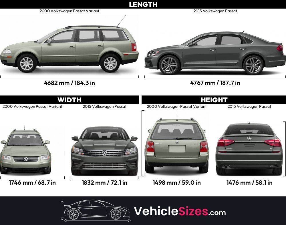 Sitemapcdatahttpswudinf Inetcomtire Size Vw Passat 2013null