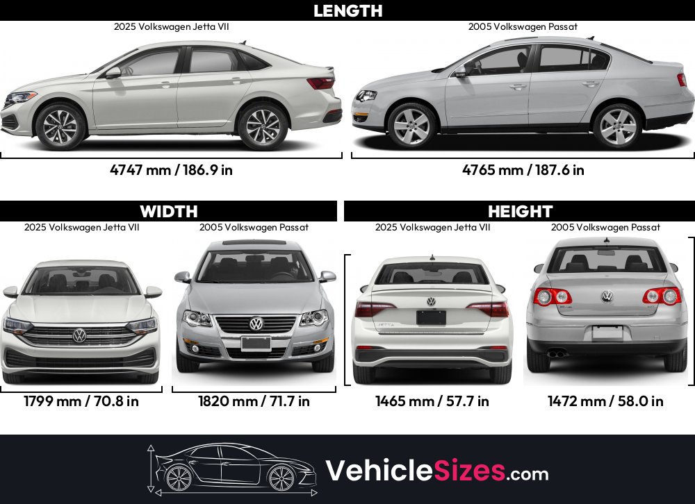 2025 Volkswagen Jetta VII vs 2005 Volkswagen Passat Dimension Comparison