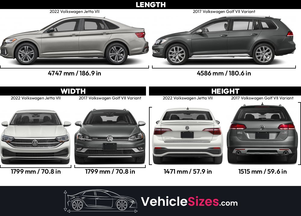 2022 Volkswagen Jetta VII vs 2017 Volkswagen Golf VII Variant Dimension ...