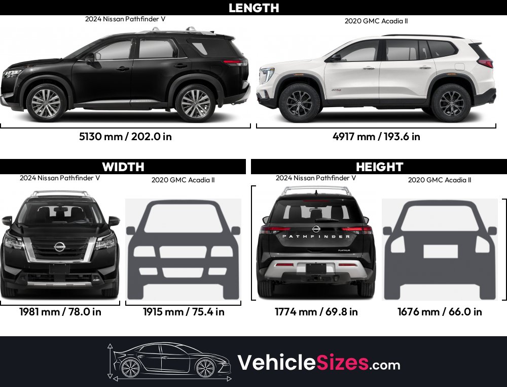 2024 Nissan Pathfinder V vs 2020 GMC Acadia II Dimension Comparison