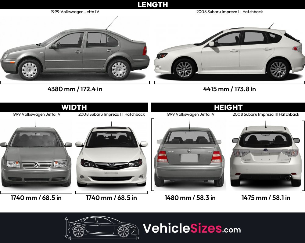 1999 Volkswagen Jetta IV vs 2008 Subaru Impreza III Hatchback Dimension ...