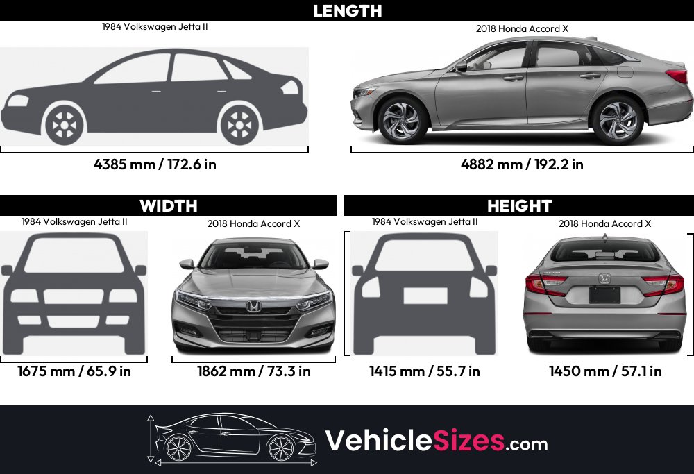 1984 Volkswagen Jetta II vs 2018 Honda Accord X Dimension Comparison