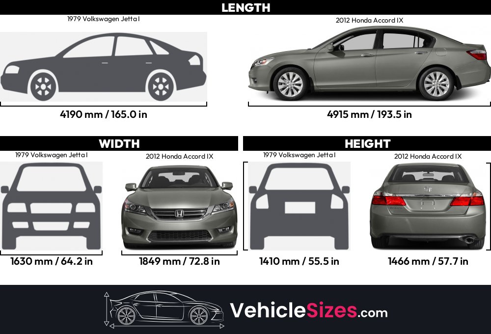 Sitemapcdatahttpsreininf Inetcomtire Size For 2012 Volkswagen Jetta