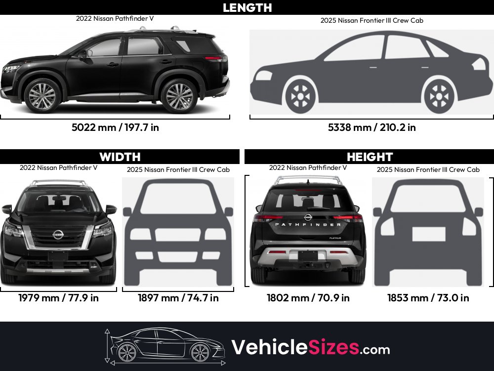 2022 Nissan Pathfinder V vs 2025 Nissan Frontier III Crew Cab Dimension ...