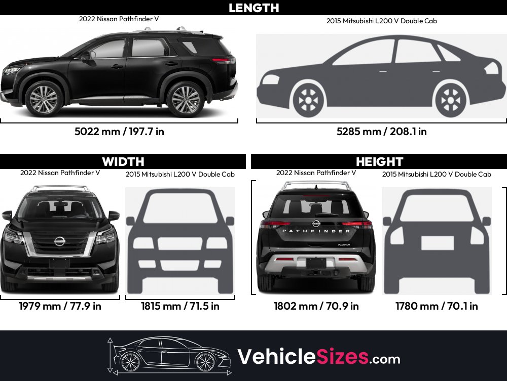 2022 Nissan Pathfinder V vs 2015 Mitsubishi L200 V Double Cab Dimension ...