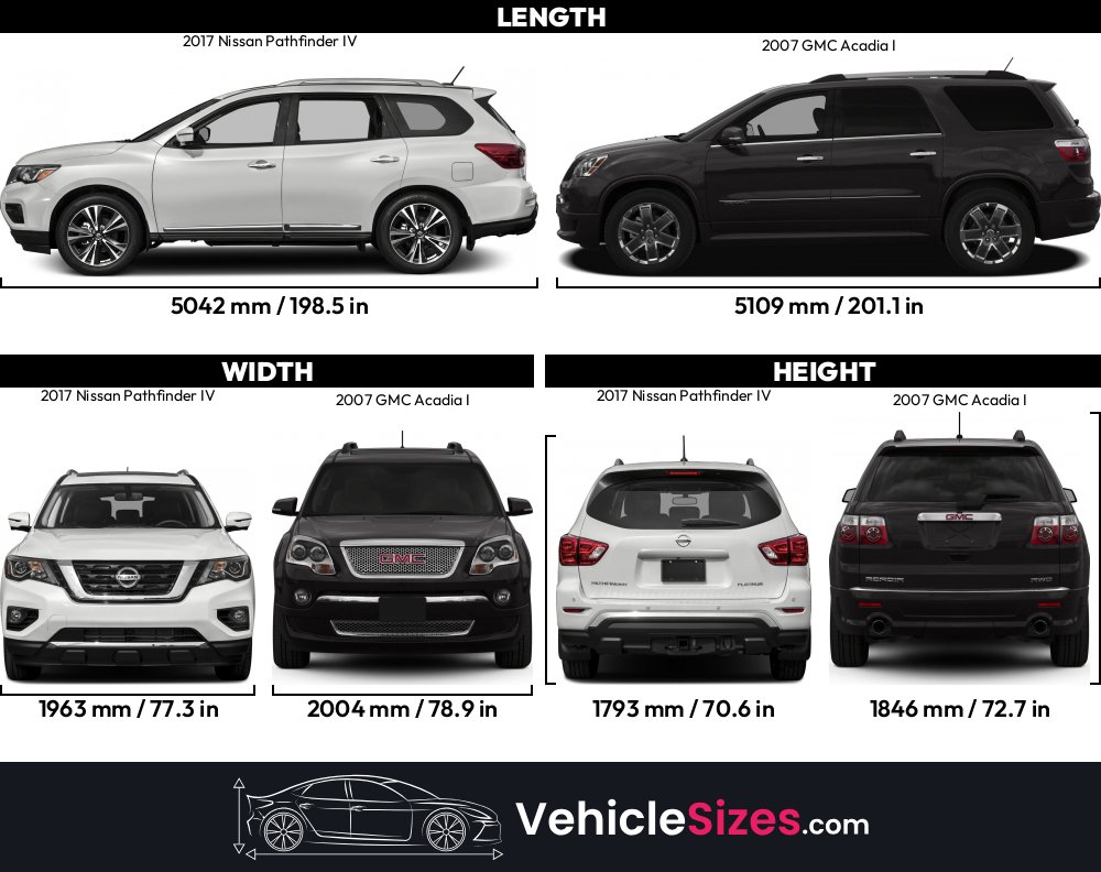 2017 Nissan Pathfinder IV vs 2007 GMC Acadia I Dimension Comparison