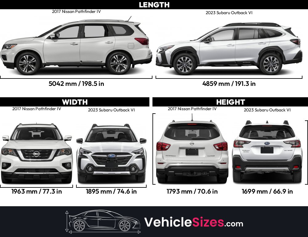 2017 Nissan Pathfinder IV vs 2023 Subaru Outback VI Dimension Comparison