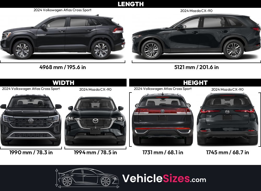 2024 Volkswagen Atlas Cross Sport vs 2024 Mazda CX-90 Dimension Comparison