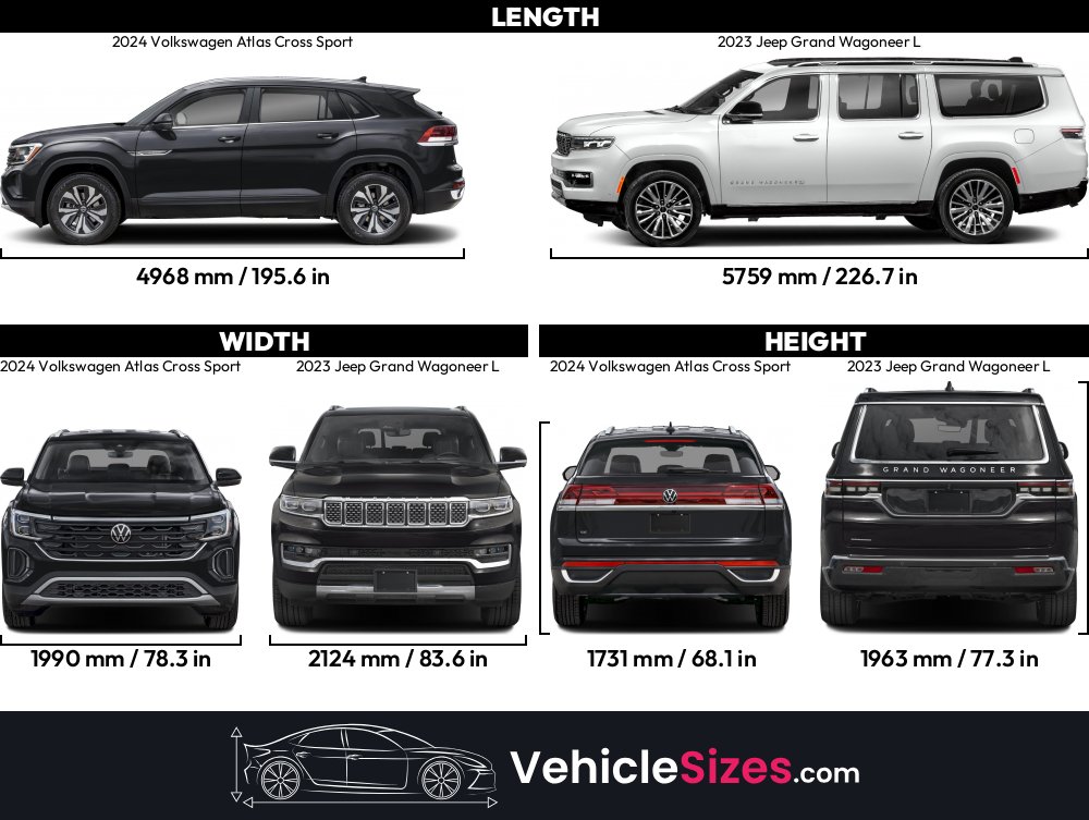Volkswagen Atlas Size Comparison