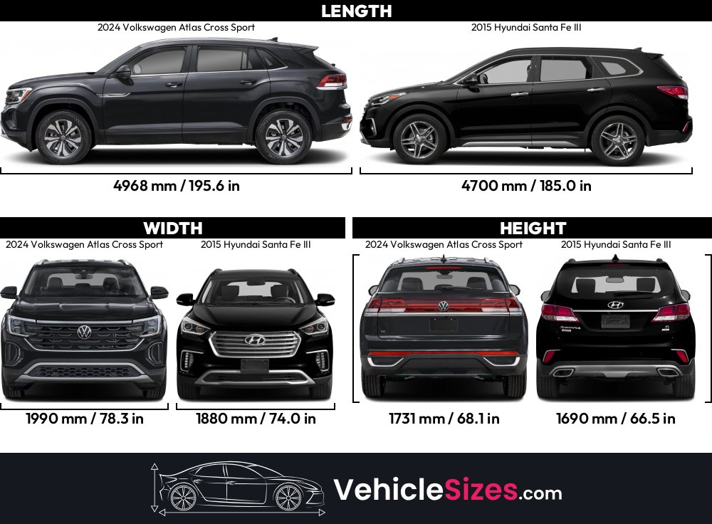 2024 Volkswagen Atlas Cross Sport vs 2015 Hyundai Santa Fe III ...