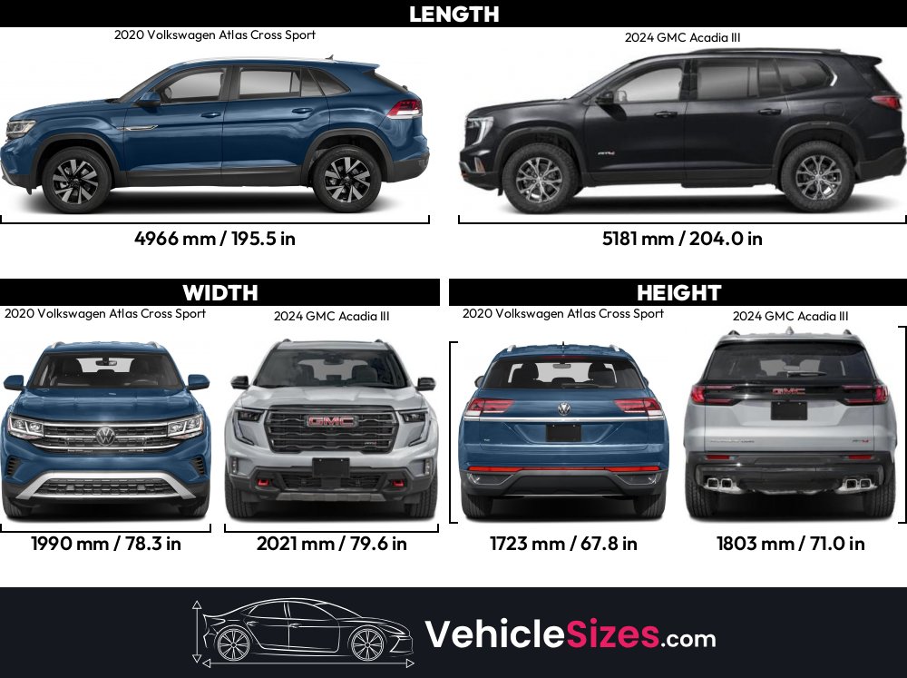 2020 Volkswagen Atlas Cross Sport vs 2024 GMC Acadia III Dimension ...