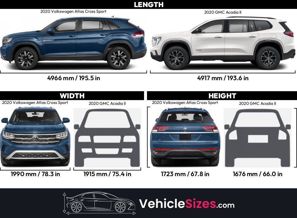 2020 Volkswagen Atlas Cross Sport vs 2020 GMC Acadia II Dimension ...