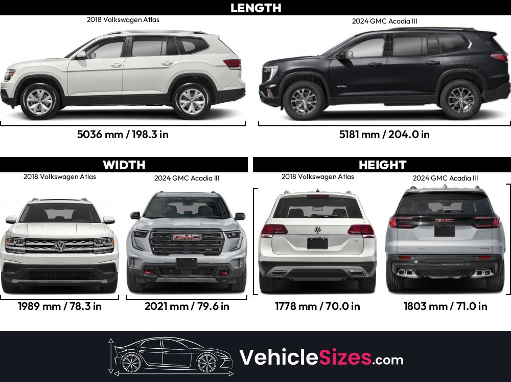 2018 Volkswagen Atlas vs 2024 GMC Acadia III Dimension Comparison